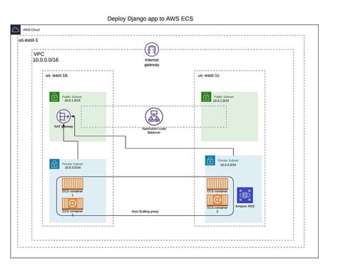 ☕️ 0xcafe Subscribe Now 📨 On Linkedin Deploy Python App To Aws Ecs With Terraform