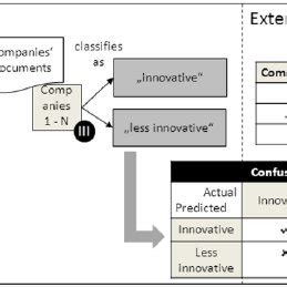 Overview Of The Framework Validation Approach Download Scientific Diagram
