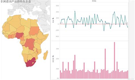 利用python进行数据处理与分析运用python进行数据整理和分析 Csdn博客