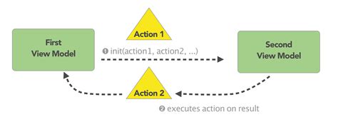 Rxswift Reactive Programming With Swift Chapter 25 Building A