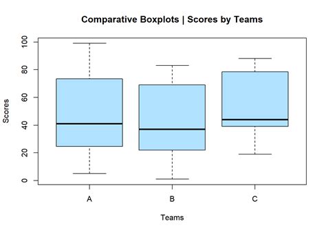 Chapter 3 Plotting With R Base Code R Essentials For Six Sigma Analytics