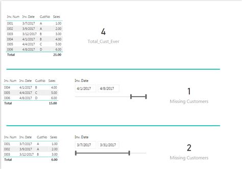Solved Re Customers With No Orders In Selected Date Peri Microsoft Fabric Community