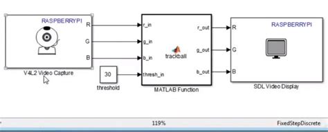 Model Based Design In Simulink — Matlab Number One