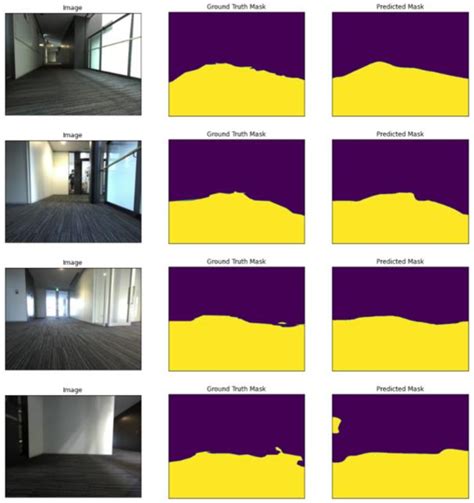Figure 14 From Autonomous Navigation Of A Mobile Robot With A Monocular Camera Using Deep