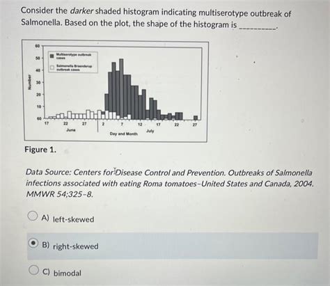 Solved Consider The Darker Shaded Histogram Indicating