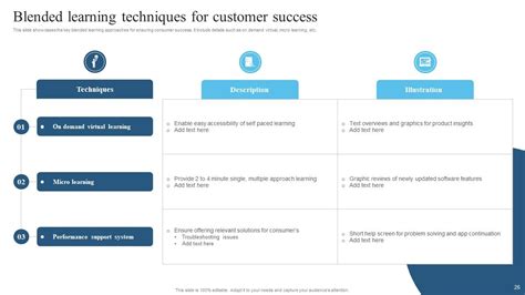 Blended Learning Powerpoint Ppt Template Bundles PPT Template