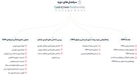 کارگاه آشنایی با مدیریت ارتباط با مشتریان اکسپرت پلاس