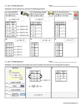Y Mx B Tables Sections Varied Engaging Practice By SkewLines