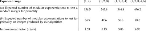 Expected Savings In Terms Of Number Of Modular Exponentiations Through Download Scientific