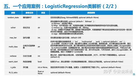 理解逻辑回归logistic Regression,看这26页ppt就够了 知乎 理解逻辑回归logistic Regression,看这26页ppt就够了 知乎