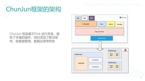 6徐超 Chunjun 数据集成在数据还原上的探索和实践 6徐超 Chunjun 数据集成在数据还原上的探索和实践