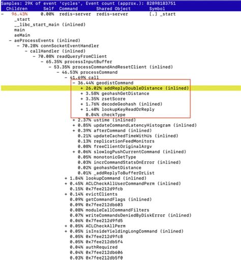 Speeding Up Geographic Commands In Redis 7 Infoworld