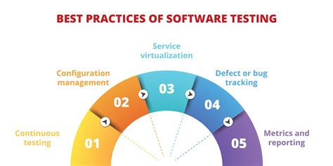 Everything Enterprises Want To Know About Software Testing