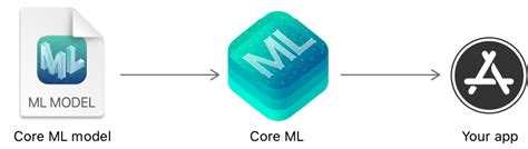9 How To Make Coreml Model Updatable By Baicen Xiao Medium