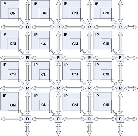 Noc Architecture With 2d 4x4 Torus Topology Download Scientific Diagram