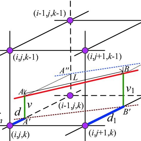 Schematic Representation Of A Siddons Projection B Josephs