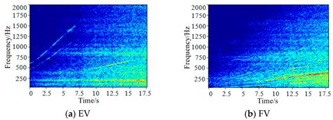 Applied Sciences Free Full Text Development Of An Active Sound