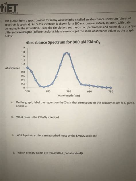Solved 3 The Output From A Spectrometer For Many