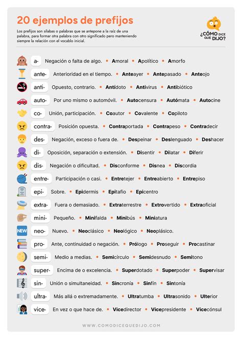 Prefijos Y Sus Significados Familia De Palabras Prefijos Y Sufijos