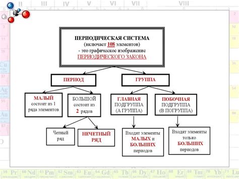 Периодический закон и строение атома презентация онлайн