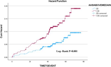 The Relationship Between Ambulatory Arterial Stiffness Index And Incident Atrial Fibrillation Pmc