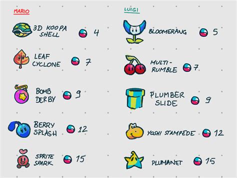 Mandl Stellar Bonds Youve Seen The Stellar Attacks For Each Bro Now