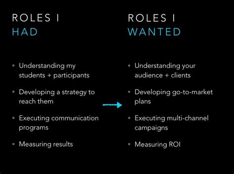 How To Get A Tech Job Without Coding Skills The Muse