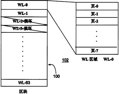 Method And Apparatus For Programming Non Volatile Memory Including A