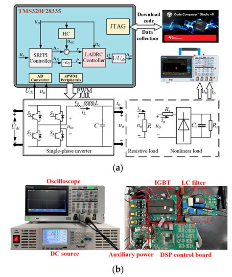 Srfpi Ladrc Based Control Strategy For Off Grid Single Phase Inverter