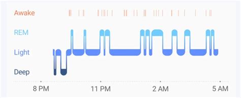 what is the name of this chart r learnjavascript