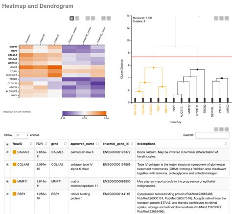 Analyzing Gene Expression Data Dataversity
