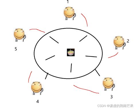 java多线程初阶 死锁的成因和解决方案 java多线程死锁的原因及解决方法 csdn博客