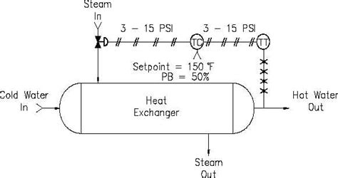 Figure 16 Proportional Temperature Control System