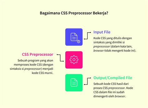 Sebuah Intro Css Preprocessor Bukan Masalah Yang Menjadi Masalah Pada