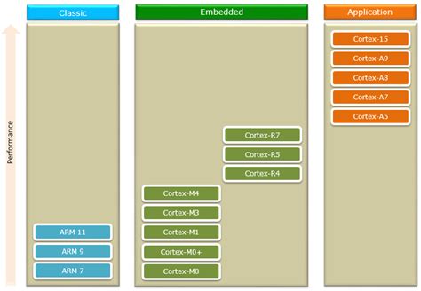 Embedded System ShareTechnote