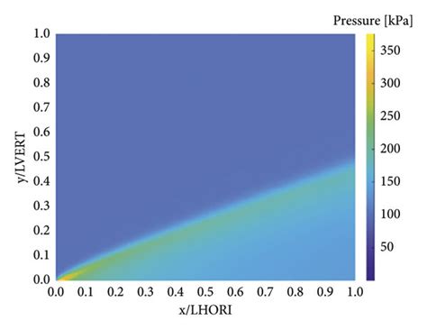 Pressure Distributions Over A Flat Plate At Mach Number 4 Download