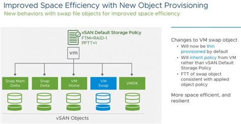 VMware VSAN Announced ESX Virtualization