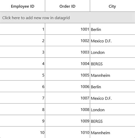 Data Manipulation In Uwp Datagrid Control Syncfusion®