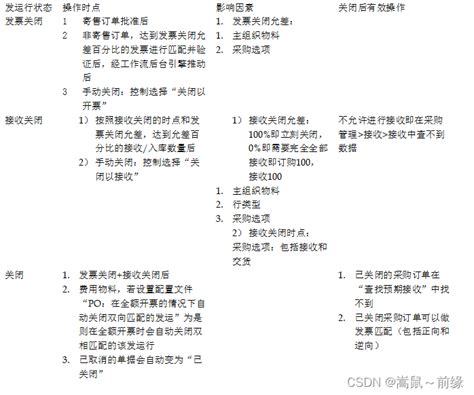 Oracle Ebs采购订单关闭相关ebs采购接收关闭 Csdn博客