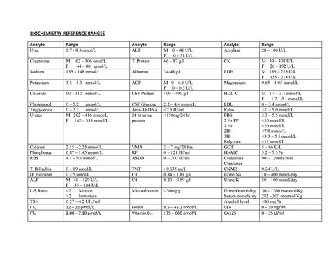 Biochemistry Reference Ranges Biochemistry Reference Ranges Analyte Range Analyte Range