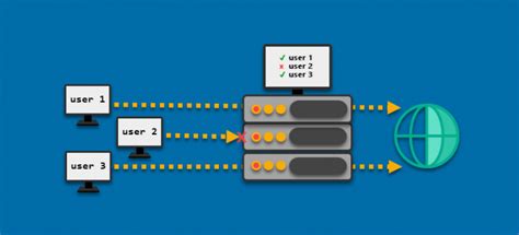 What Is ACL Network How To Implement It