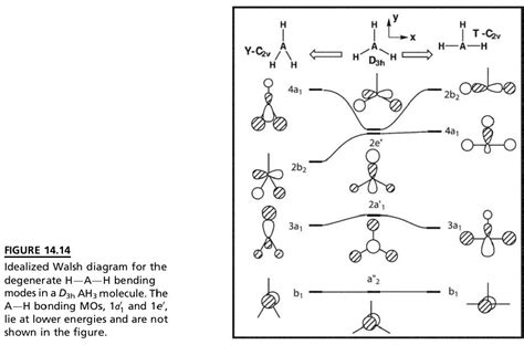 为什么 Vsepr 恰好可以正确预测某些物质的结构 知乎
