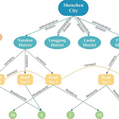 Pdf Kst Gcn A Knowledge Driven Spatial Temporal Graph Convolutional Network For Traffic