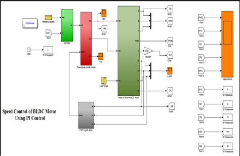 Figure 2 From Comparison Between Fuzzy Logic And Pi Control For The