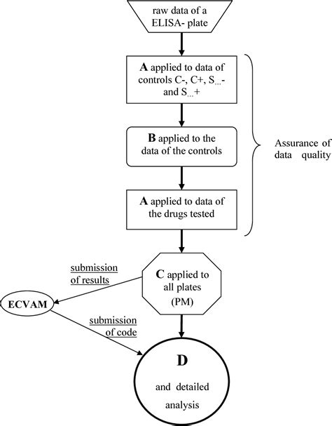 Figure 1 From Comparison And Validation Of Novel Pyrogen Tests Based On The Human Fever Reaction
