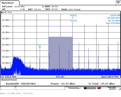 How Should Adc Input Signal Spectrum Look Like Data Converters Forum