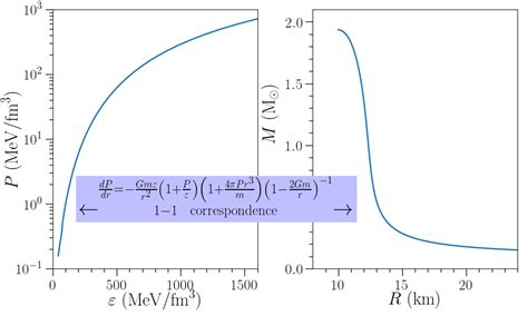 EOS And M R Curve Plot Nstar Plot Documentation