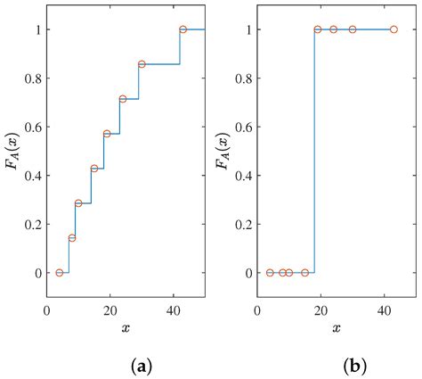 Intelligent Path Selection Aided Decoding Of Polar Codes