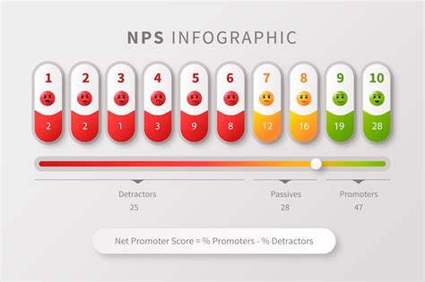 Gradient Nps Infographique Vecteur Gratuite