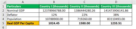 Gdp Per Capita Formula Calculator Examples With Excel